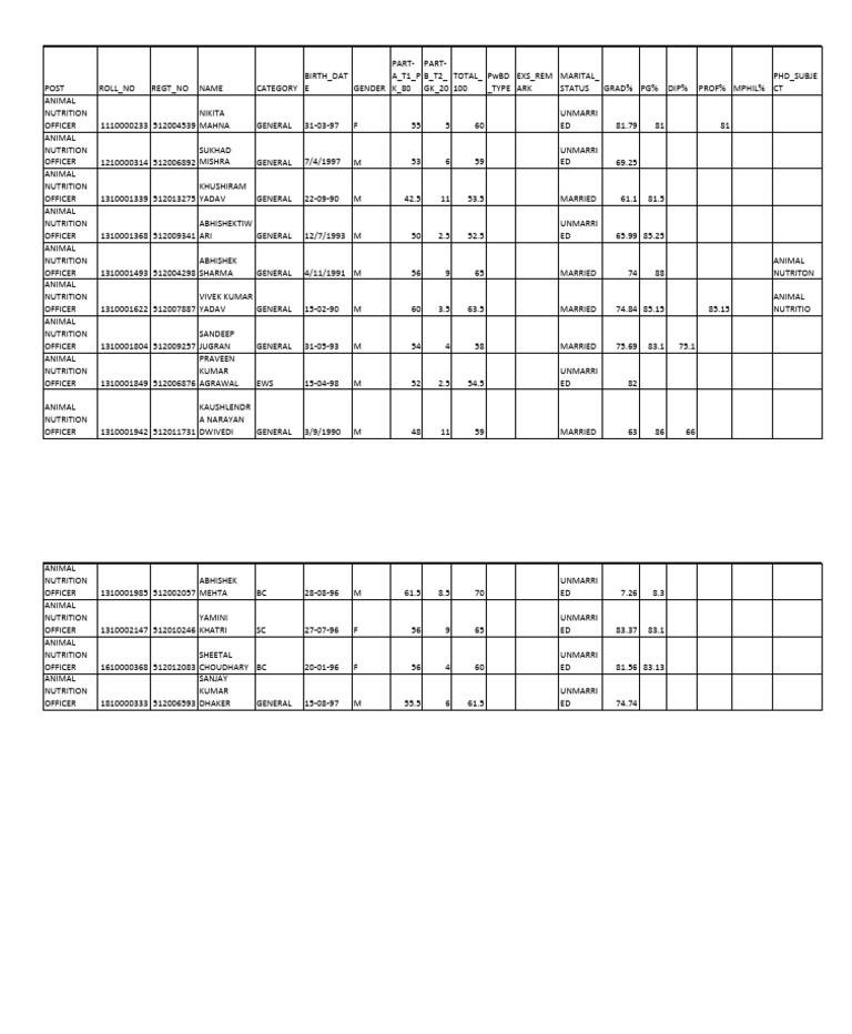Result Rajfed | PDF