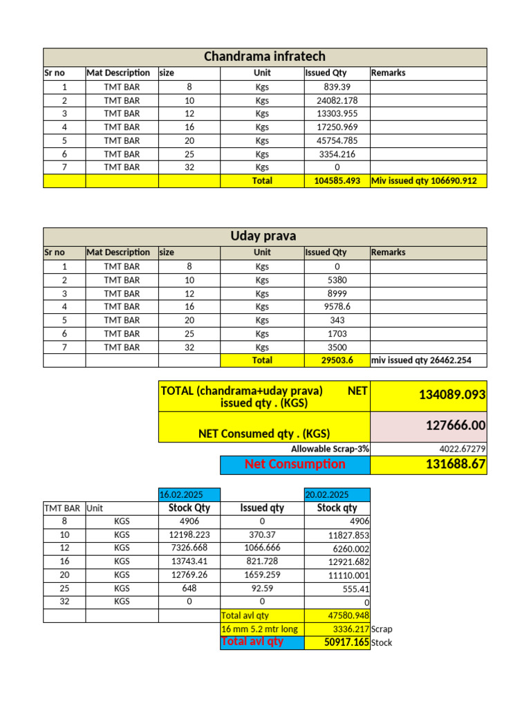 Steel Reco.Statement at Area-02 (1) | PDF