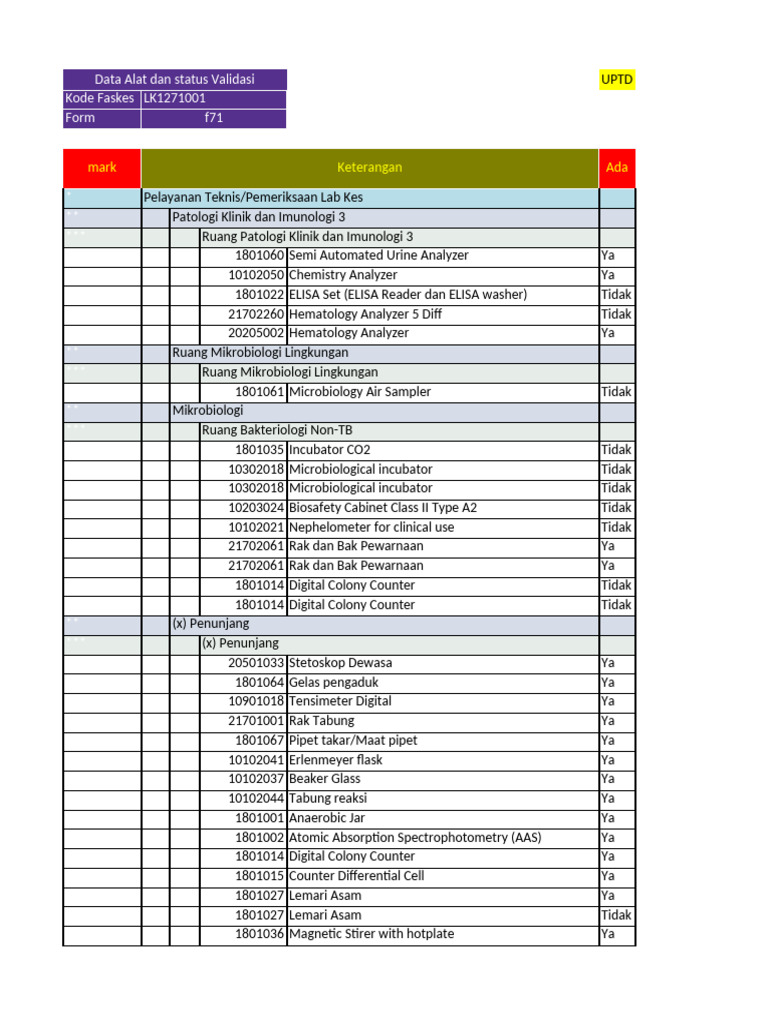 Validasi Alkes | PDF