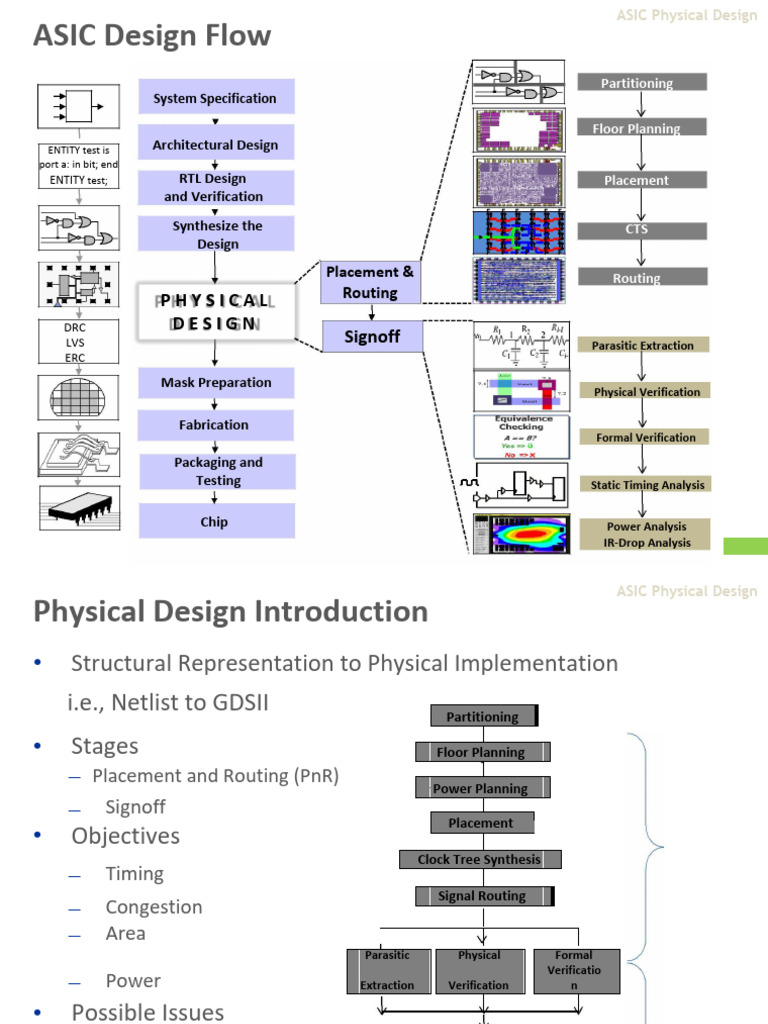 ASIC Design Flow - A Beginner-Friendly Chip Development | PDF | Design ...