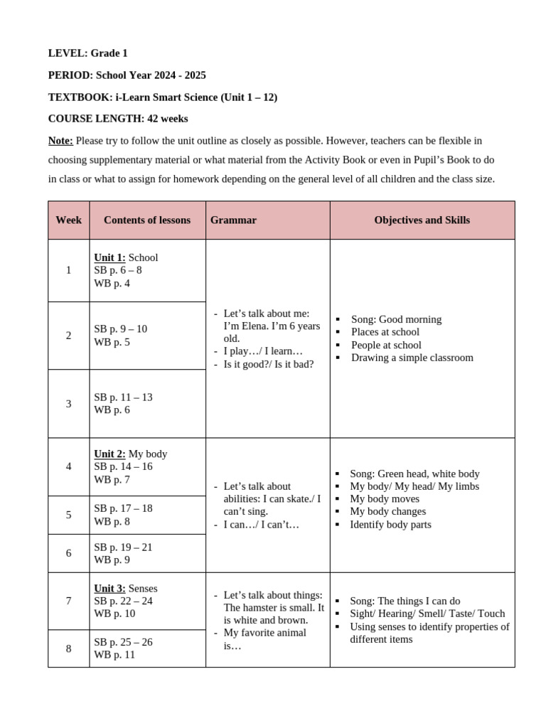 Grade 1 Science Curriculum 2024-2025 | PDF | Foods
