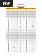 UPSC CSE 2025 CSAT Set A Answer Key | PDF