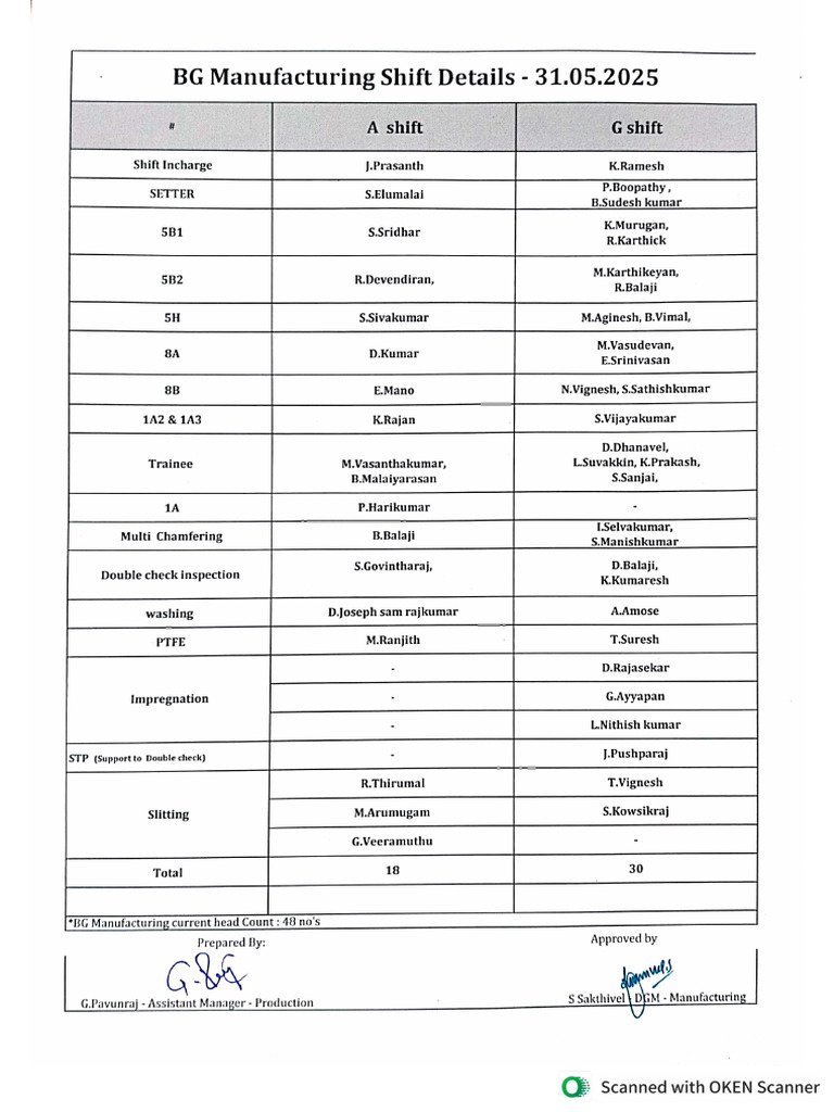 31.05.2025 Shift Shedule | PDF