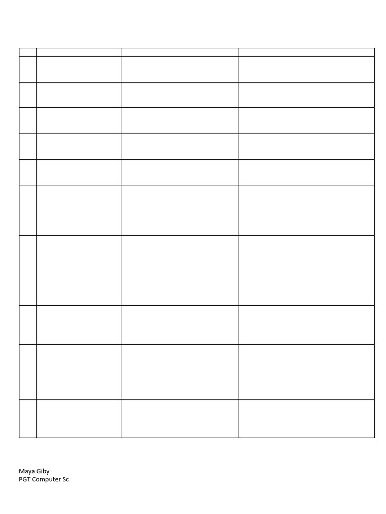 Strings Built in Functions | PDF | Notation | Formalism (Deductive)