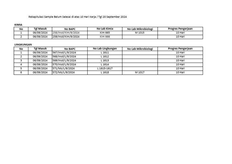 Rekapitulasi Sample BLM Selesai 10 Hari Kerja | PDF