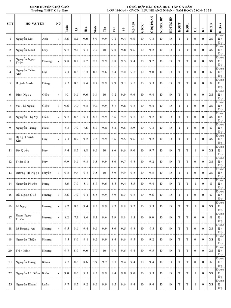 So Diem Tong Hop | PDF