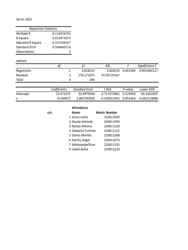 Eco 309 Practice Questions | PDF