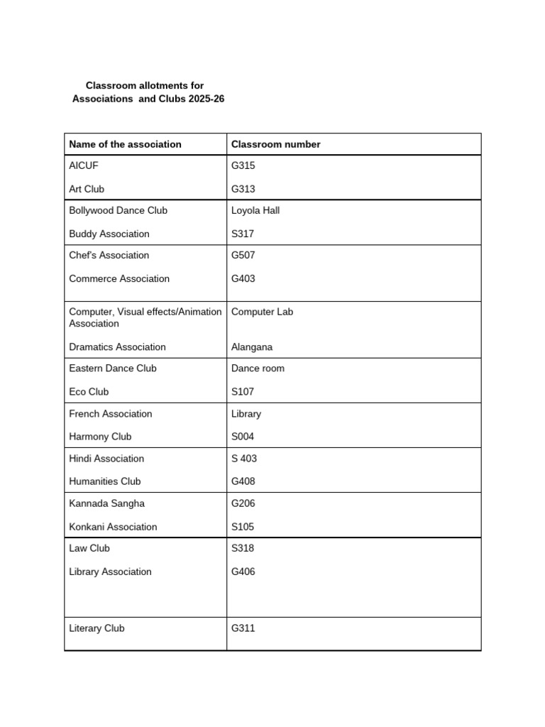 Classroom Allotments For Associations and Clubs | PDF