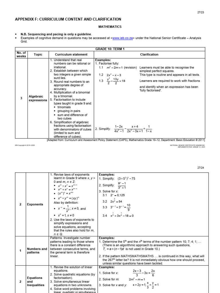 Ieb NSC Mathematics Gr10 | PDF | Trigonometric Functions | Trigonometry