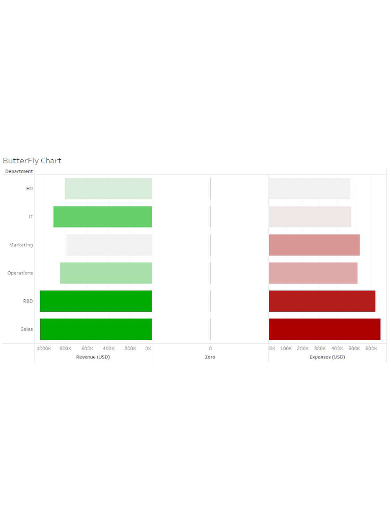 Tablaeu Mock Test | PDF