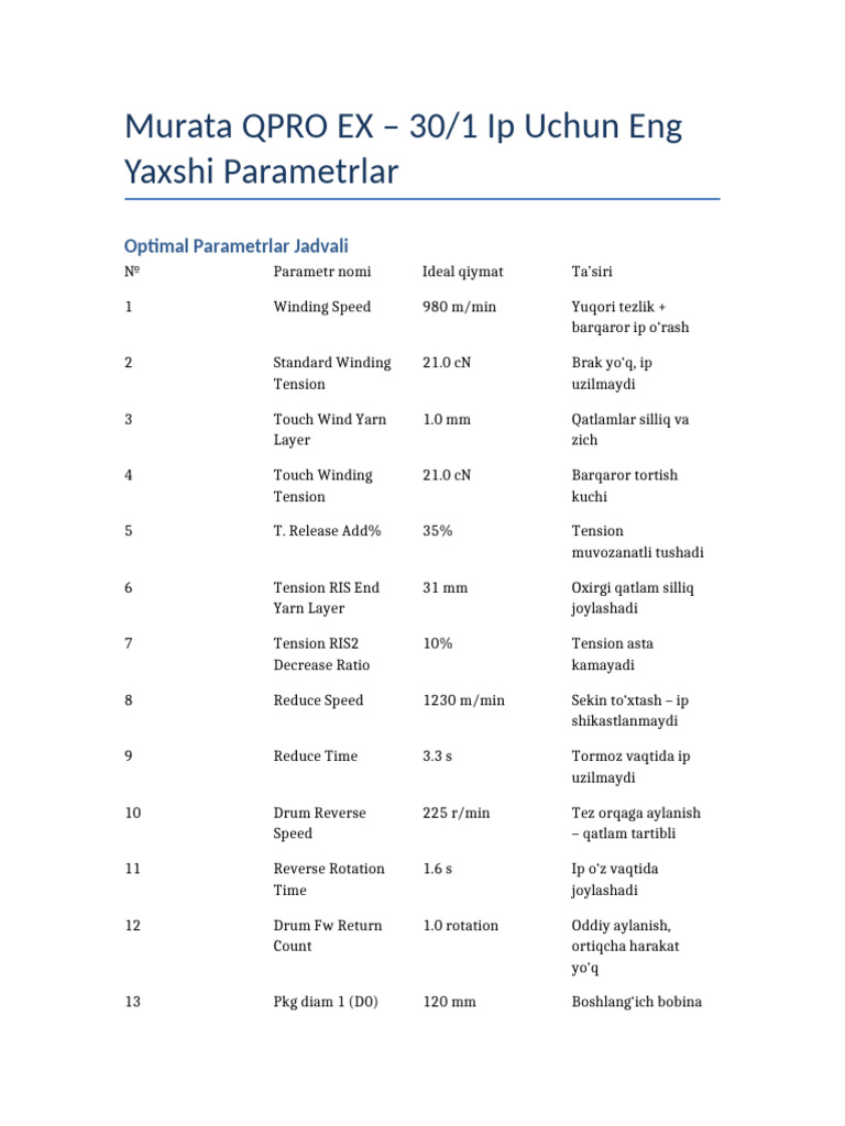 Murata QPRO EX 30-1 Eng Yaxshi Parametrlar | PDF