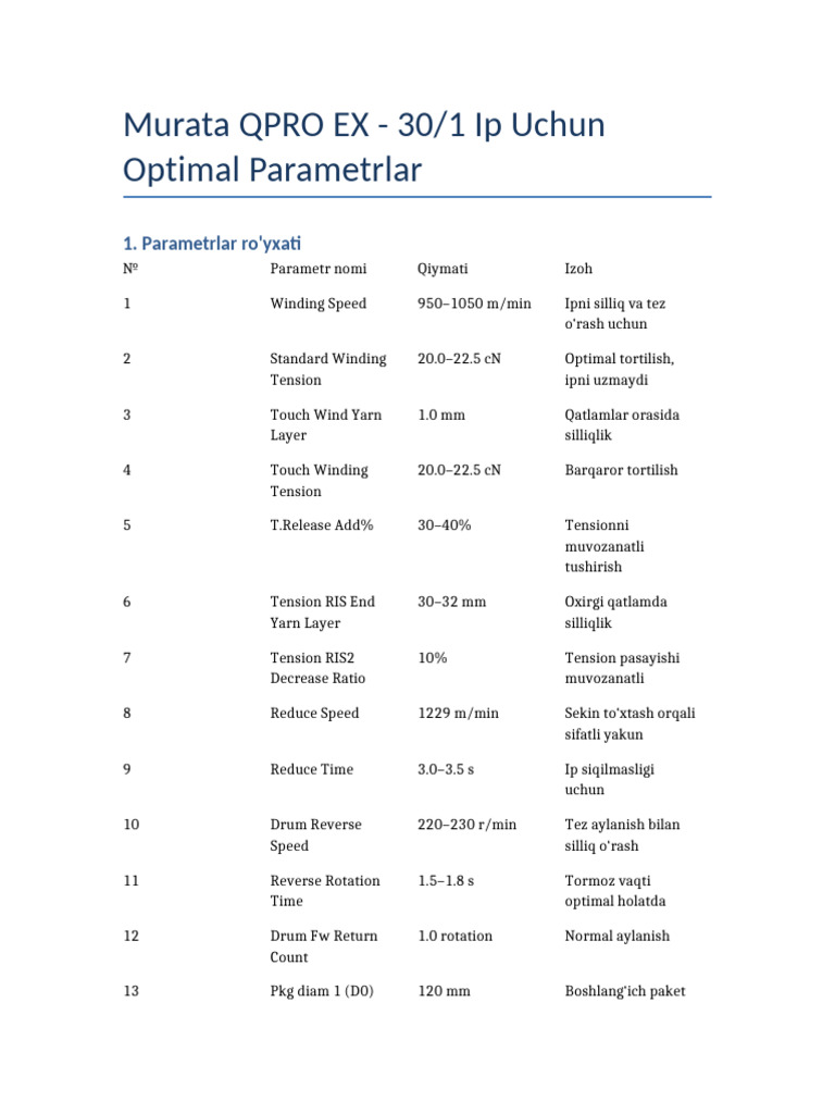 Murata QPRO EX Optimal 30-1 Parametrlar | PDF