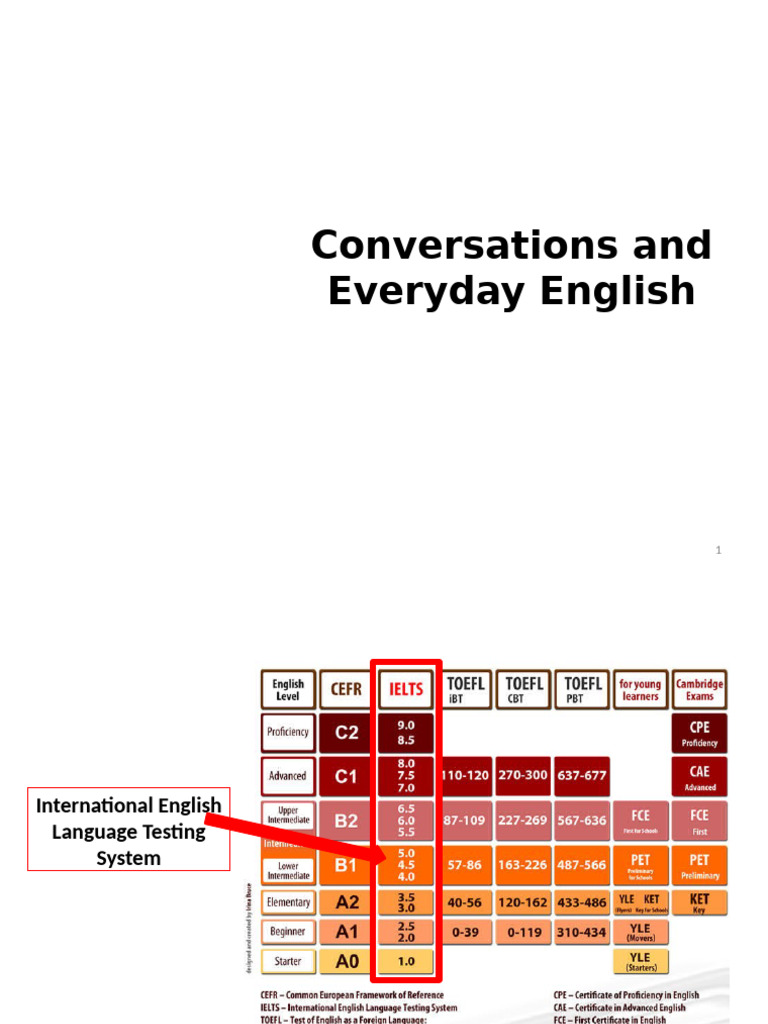 Everyday English Conversations and Media | PDF | Bbc