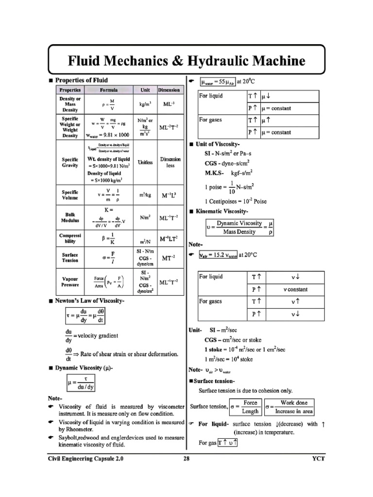 Hydraulics | PDF