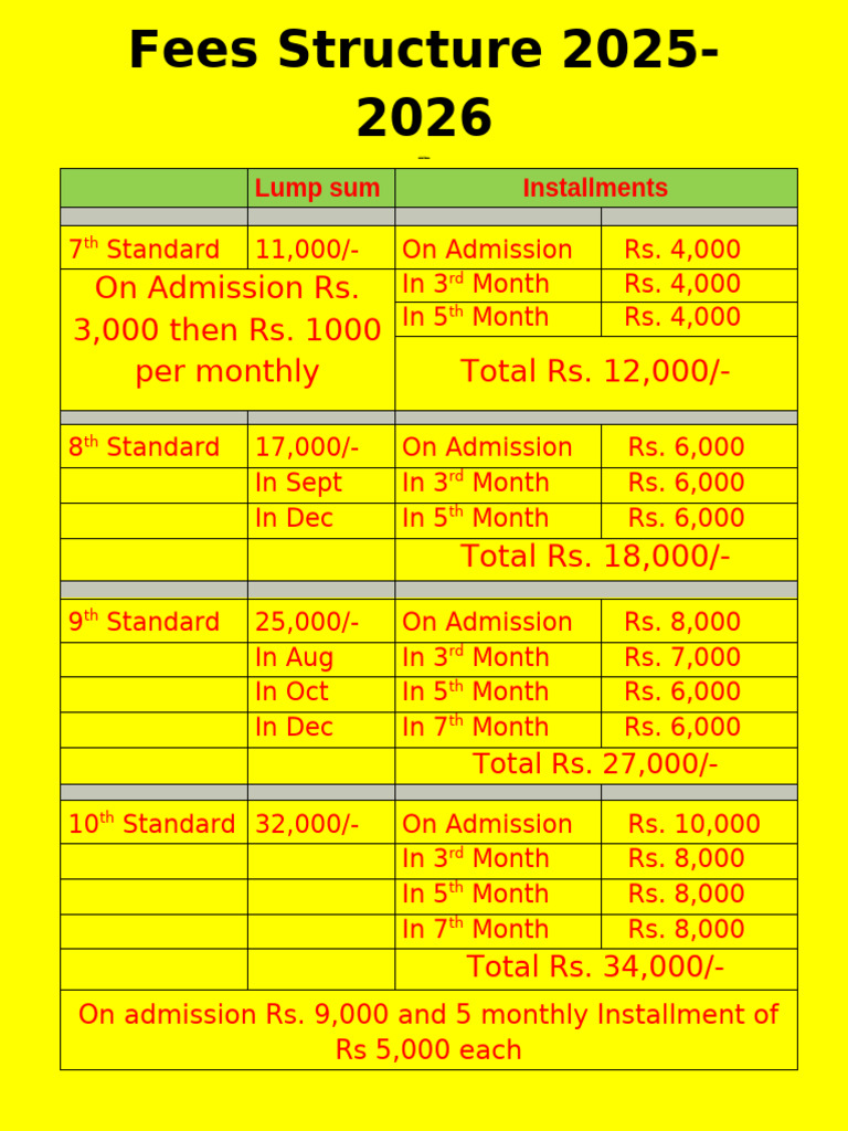 Fees Structure 2025-26 | PDF