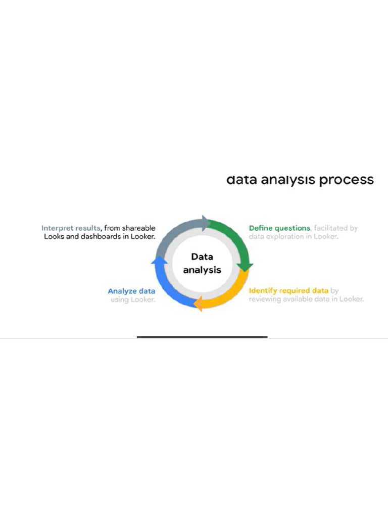 DA Process | PDF