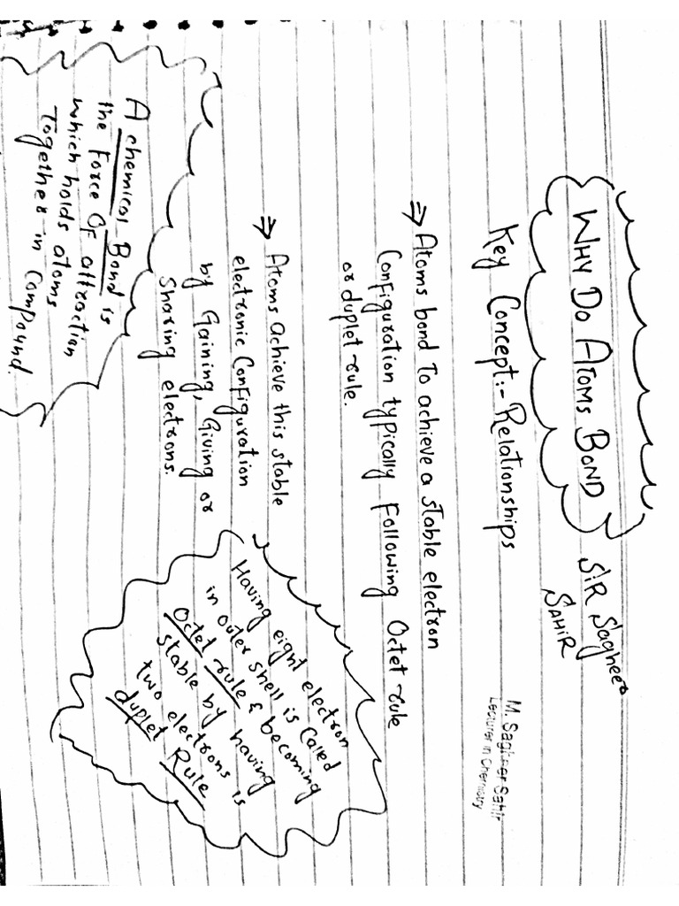 MYP Why do atoms bond Notes | PDF