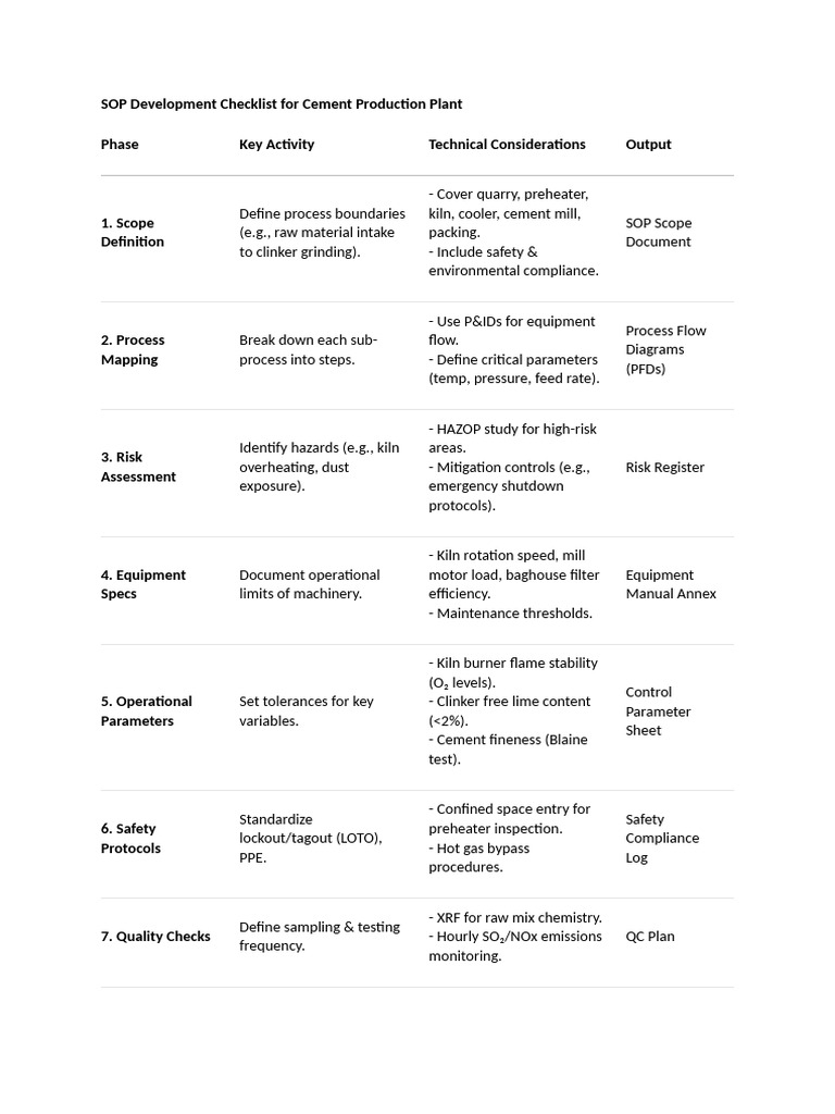 SOP Development Checklist For Cement Production Plant | PDF | Cement | Secondary Sector Of The ...