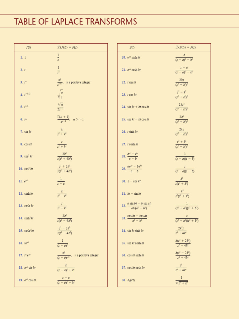 Tabela Transformada de Laplace_988bff33d6b0ac5a65c77acac59b0e12 | PDF