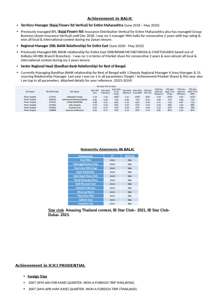 Achievement in BALIC | PDF | Business | Financial Services
