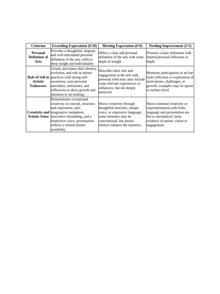 Creative Autobiography Rubric | PDF | Creativity | Cognition