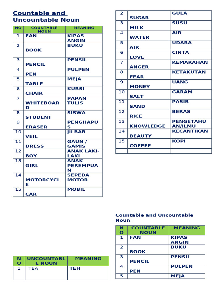 Countable and Uncountable Noun | PDF | Semantic Units | Language Mechanics