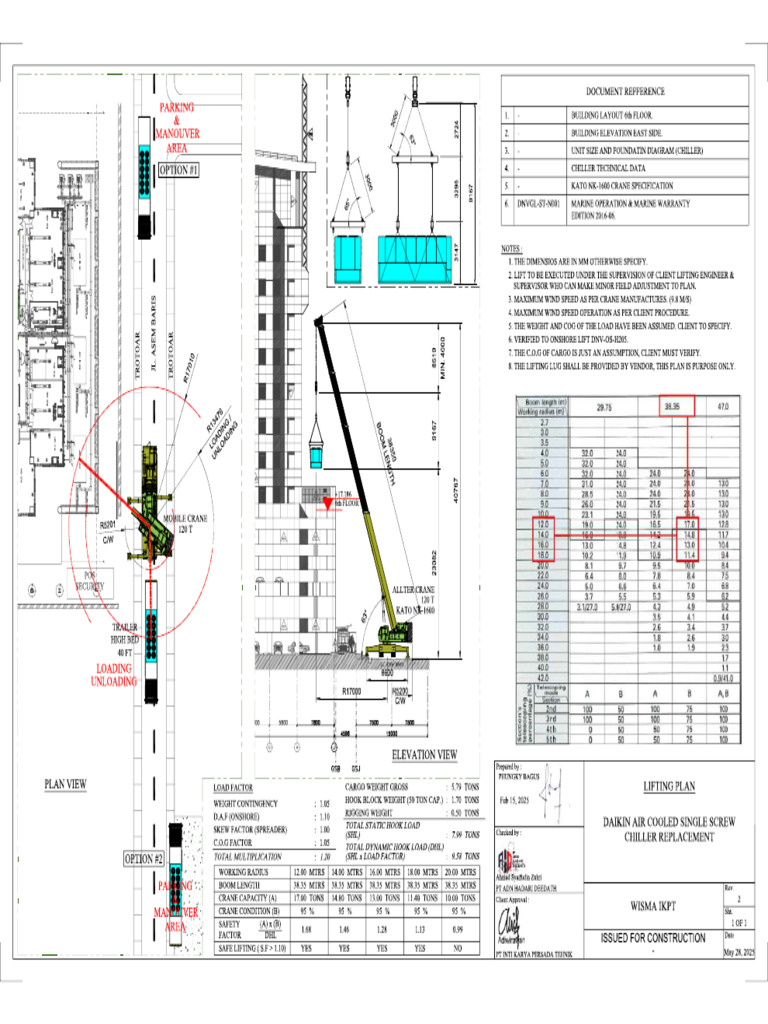 METODE ERECTION-REV2-1 - Signed - 1-1 | PDF