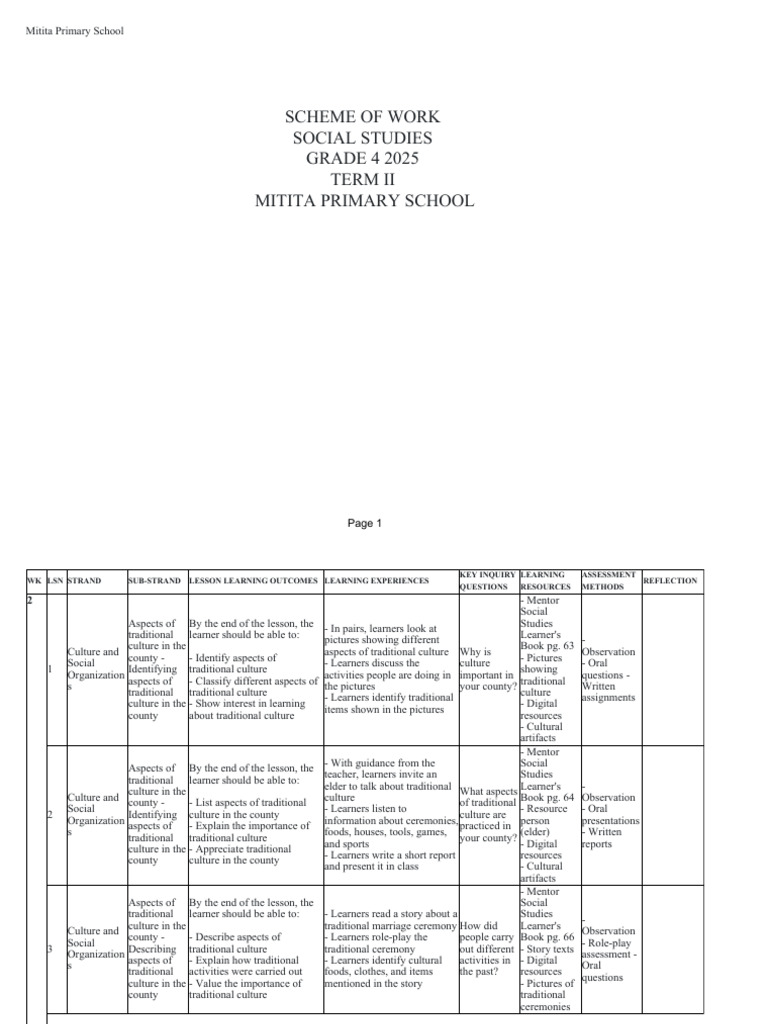 Grade 4 Social Studies Scheme 2025 | PDF | Mentorship | Learning