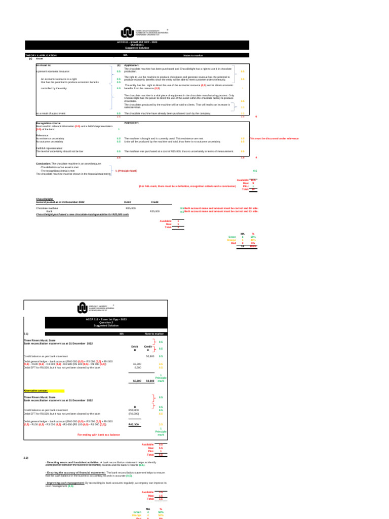 2023+ACCF111+Exam+1st+opp+Memo+ Final + 02.06.2023 | PDF | Debits And ...