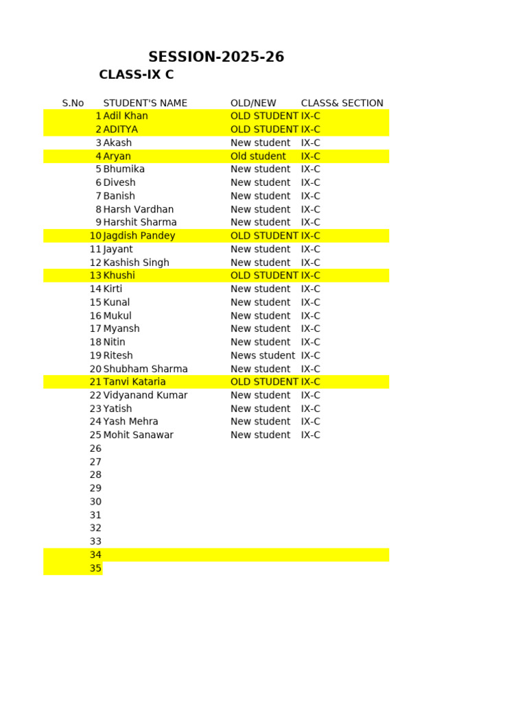 Class Ix b Student List(Old^j New) | PDF