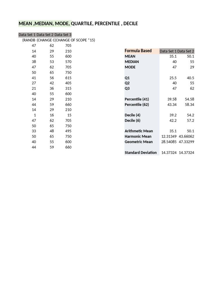 Statistical Measures and Analysis Guide | PDF | Percentile | Mean
