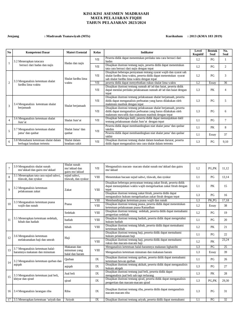 KISI-KISI UM FIQIH 2024 | PDF