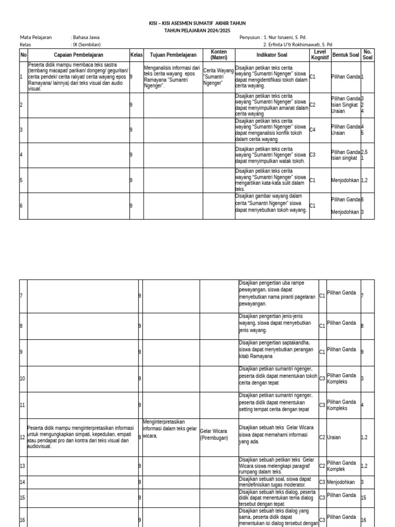 Kisi-Kisi Asat Kumer 9 2025 | PDF