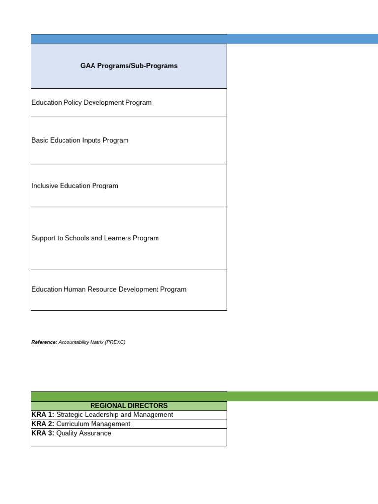 Proposed Sip Template 2026 2028 | PDF | Literacy | Schools