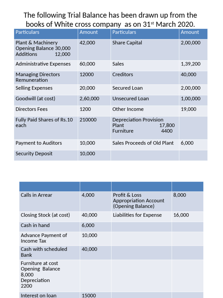 Adjustment Questions | PDF | Expense | Income Statement