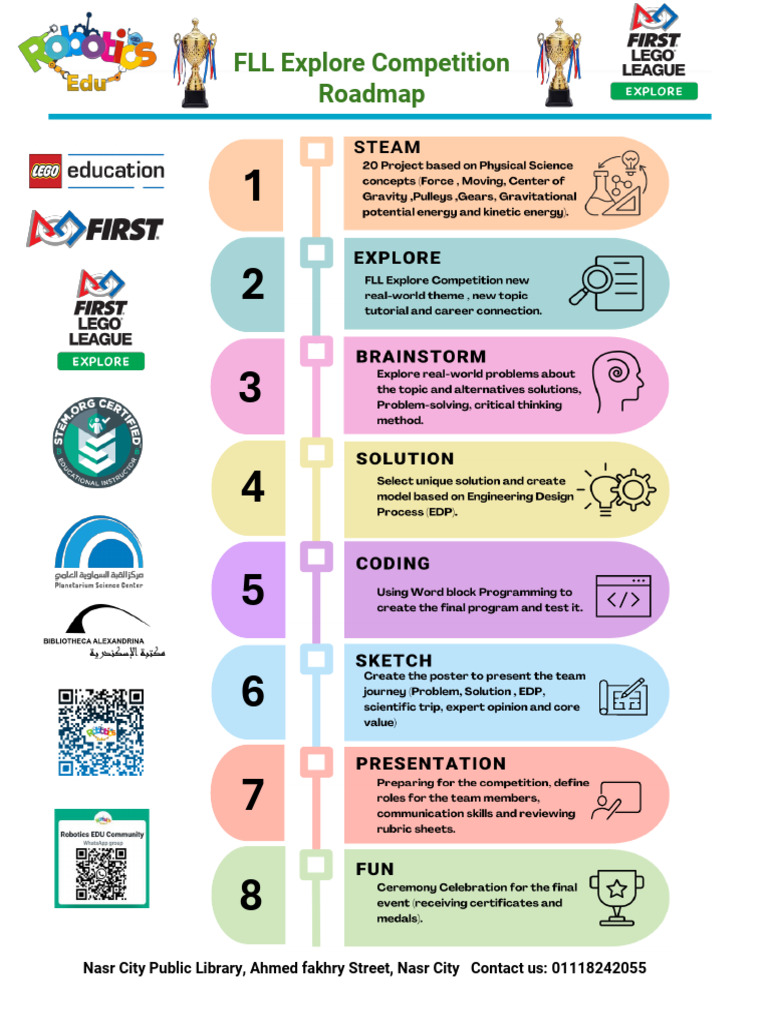 Explore Roadmap - English | PDF