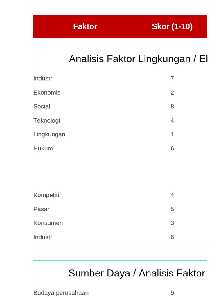 SWOT Analysis Radar 01 | PDF