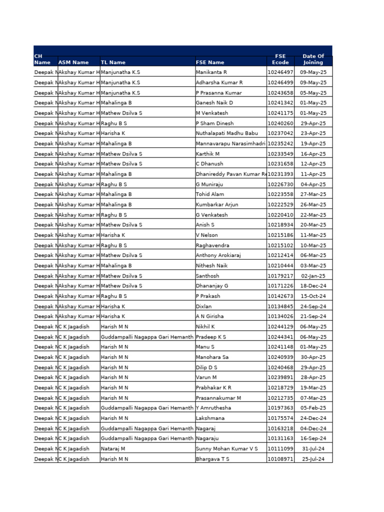 Deviation Days as Per Charter vs Days Given by TL (16th Apr to 15th May ...