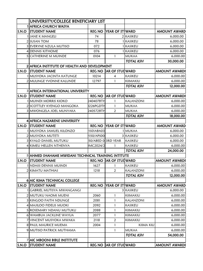 Tertiary Bursary Beneficiary List-Kilome | PDF