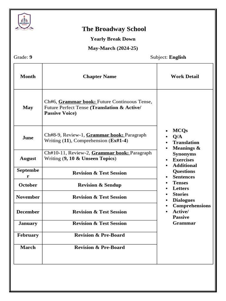 English Curriculum Breakdown for Grade 9 | PDF