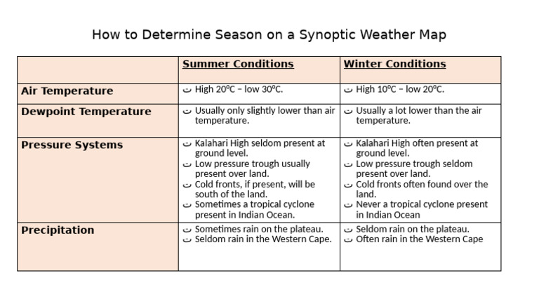 How to Determine Season on a Synoptic Weather | PDF