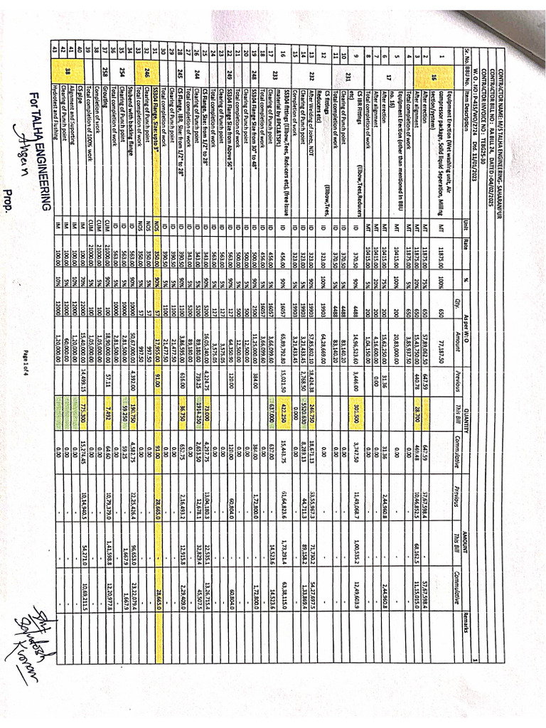 RA Bill - 24 Revised P-415 | PDF