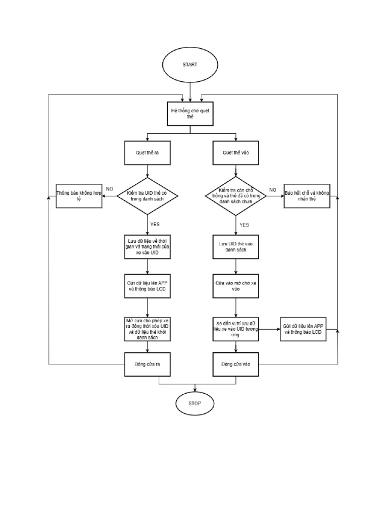 Sơ đồ khối bãi đỗ xe | PDF