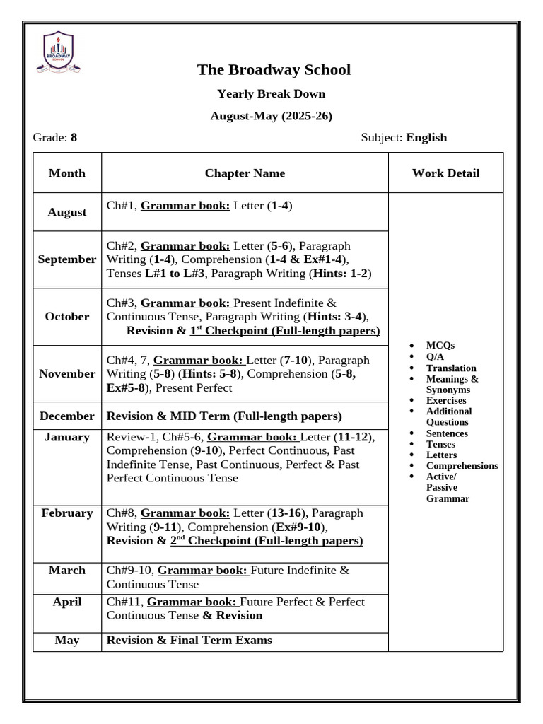 8 Yearly Breakdown-English SC 2025 | PDF