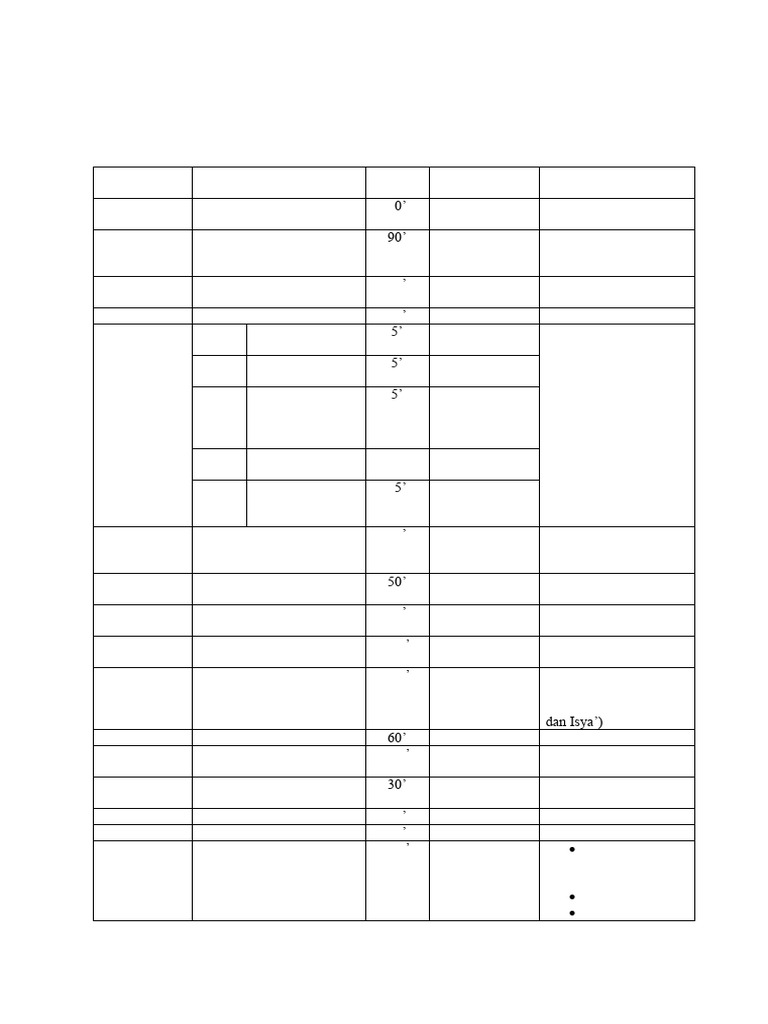 Rundown Makrab Hmi 2025 | PDF