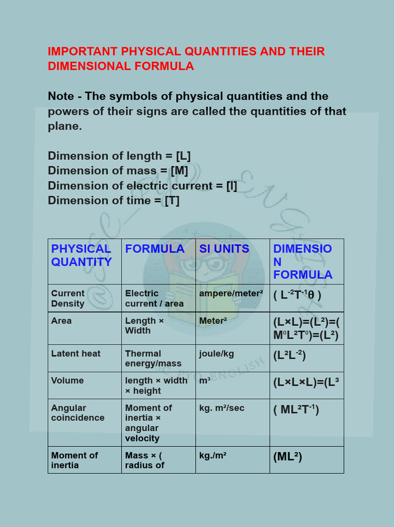 SI Units of Key Physical Quantities | PDF | Force | Mass