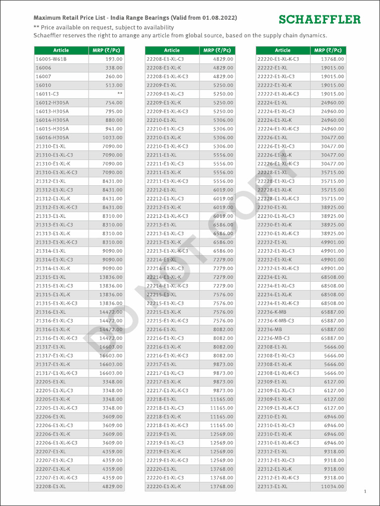 Fag New - MRP 1-8-22 - India Sizes | PDF