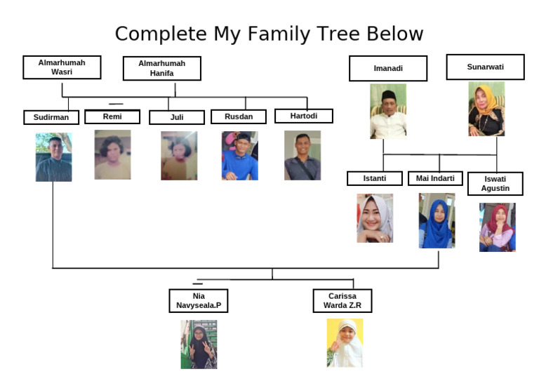 Complete My Family Tree Below | PDF