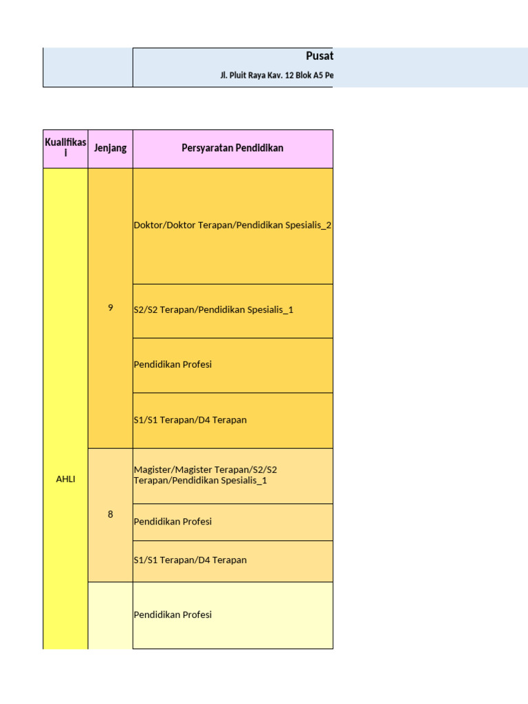 Update Skema SKK April 2025 | PDF