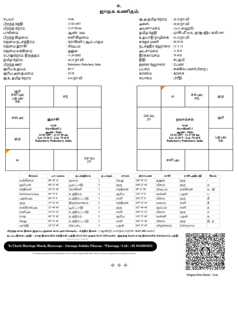 HOROSCOPE | PDF